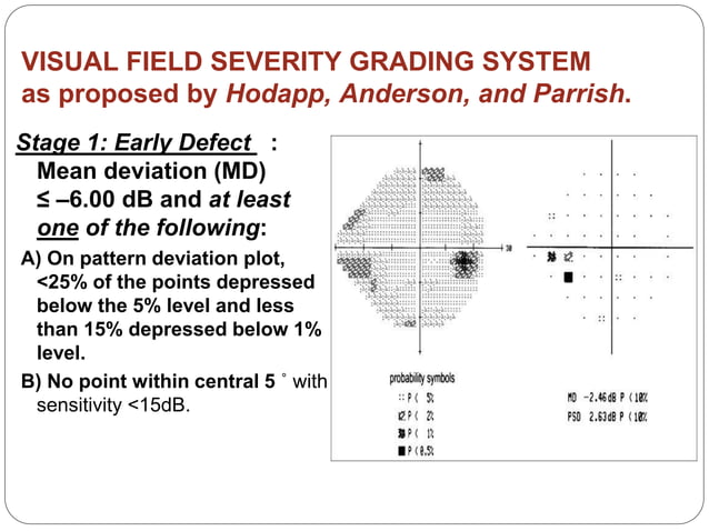 Automated perimetry | PPT