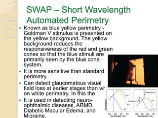 Automated perimetry | PPTX