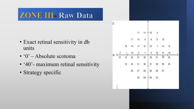 Automated Perimetry | PPT