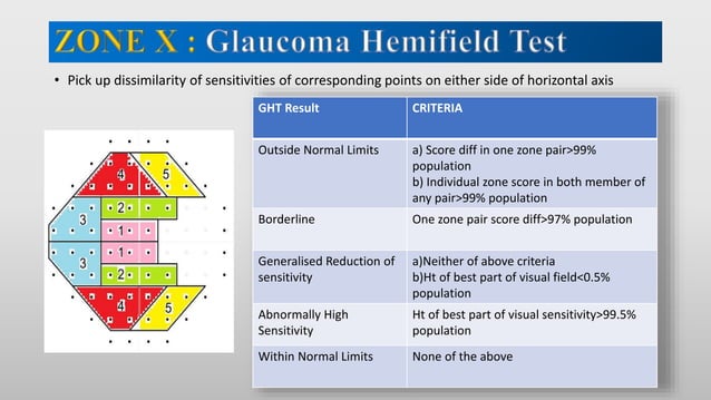 Automated Perimetry | PPT