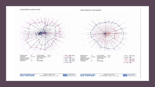 Automated Perimetry | PPTX