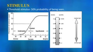 Automated Perimetry | PPTX