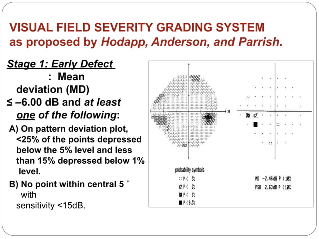 automated perimetry/ Humphrey's visual field.pptx