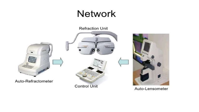 Automated phoropter | PPTX