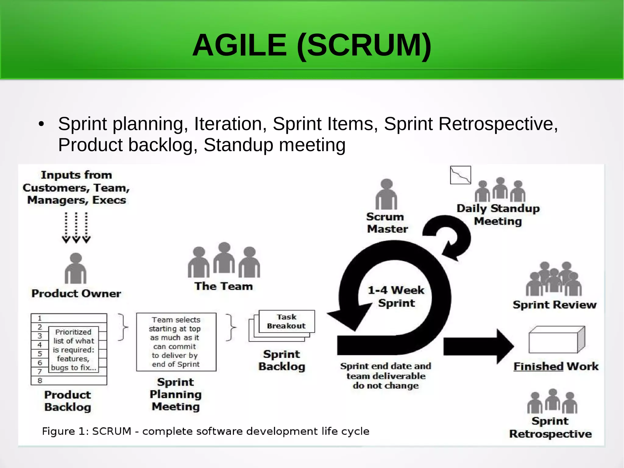 Automated Process for Auditng in Agile - SCRUM | ODP