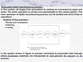 Automated Process control.ppt