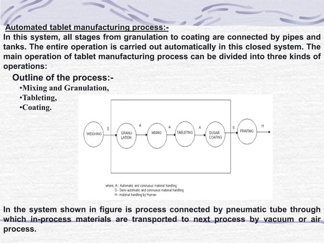 Automated Process Controlppt Operating Systems Computer Software
