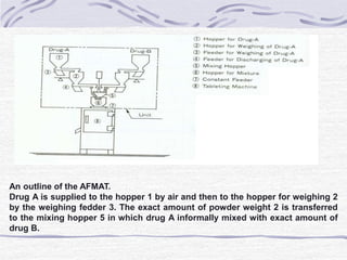 Automated Process control.ppt
