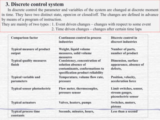 Automated Process control.ppt