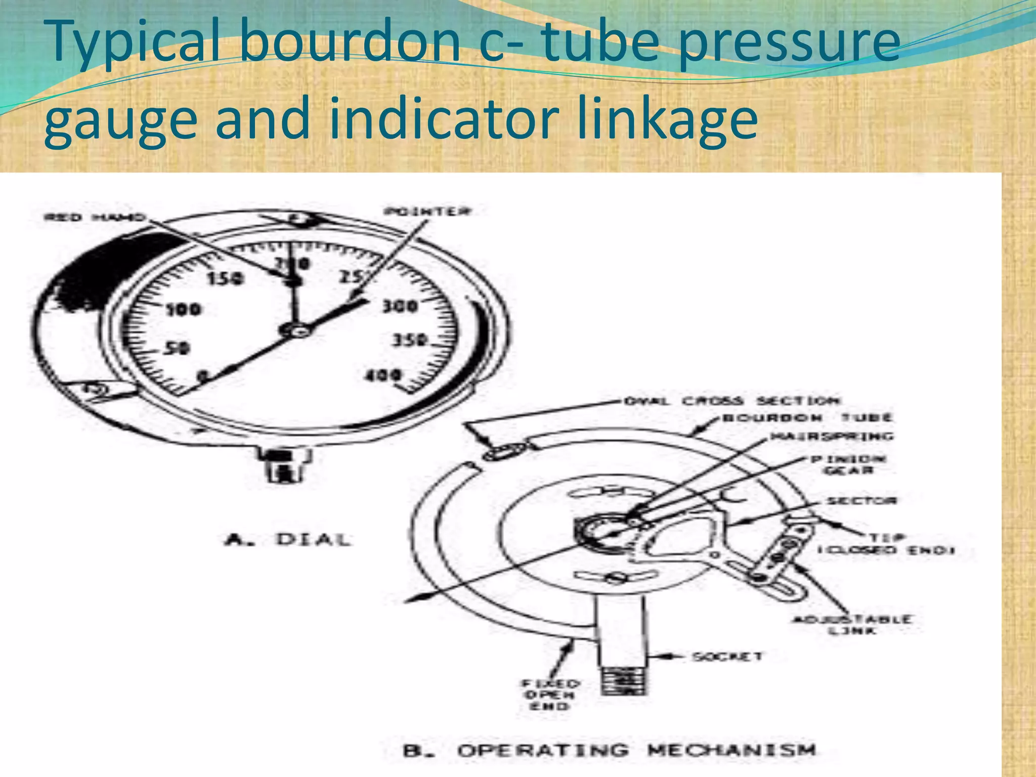 Automated process control systems | PPTX