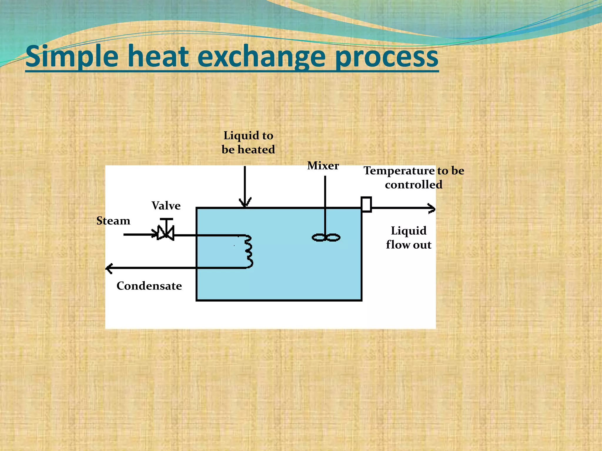 Automated process control systems | PPTX