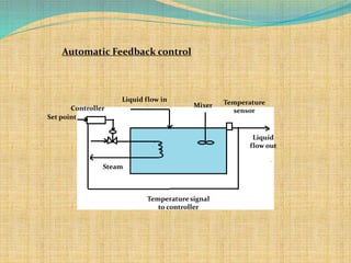 Automated process control systems | PPTX
