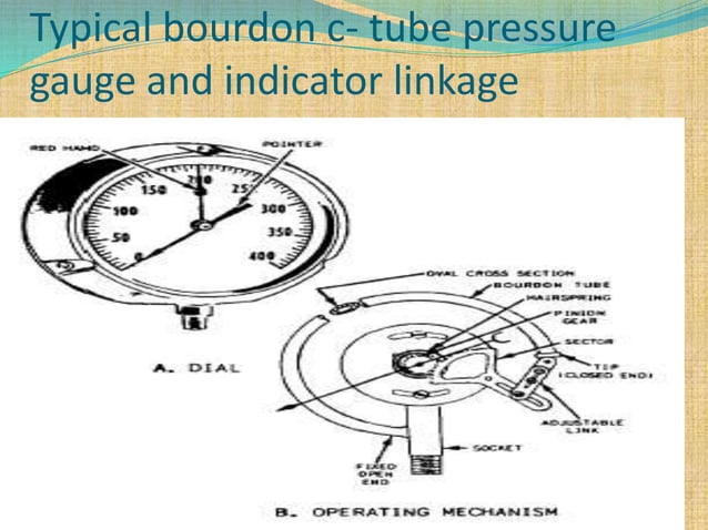Automated process control systems | PPTX | Physics | Science