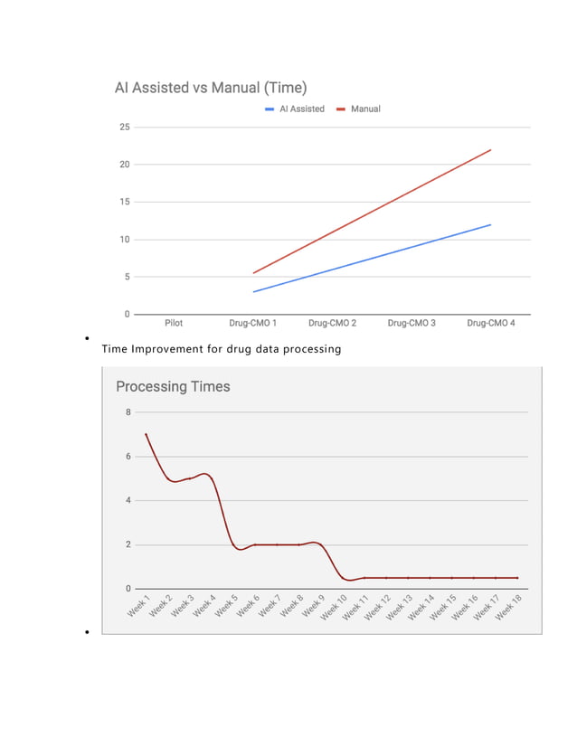 Automated processing of paper batch records | PDF