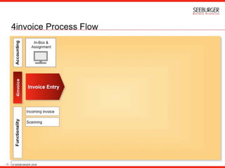 Automated Processing Of Paper Invoices In Sap Systems | PDF