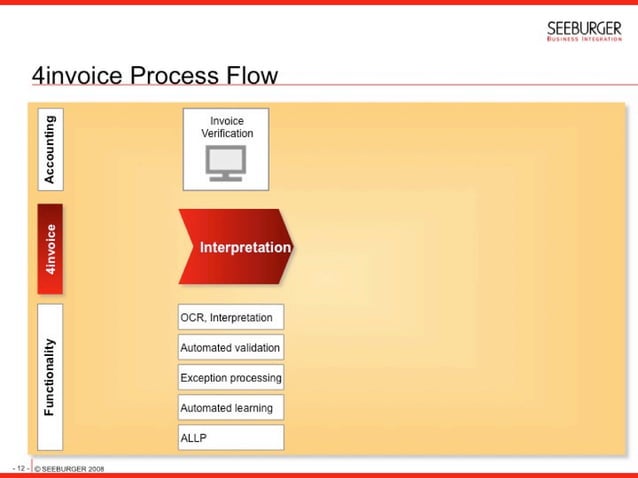 Automated Processing Of Paper Invoices In Sap Systems | PDF