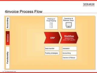 Automated Processing Of Paper Invoices In Sap Systems | PDF