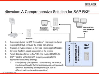 Automated Processing Of Paper Invoices In Sap Systems | PDF