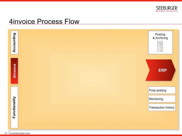 Automated Processing Of Paper Invoices In Sap Systems | PDF