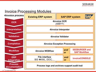 Automated Processing Of Paper Invoices In Sap Systems | PDF