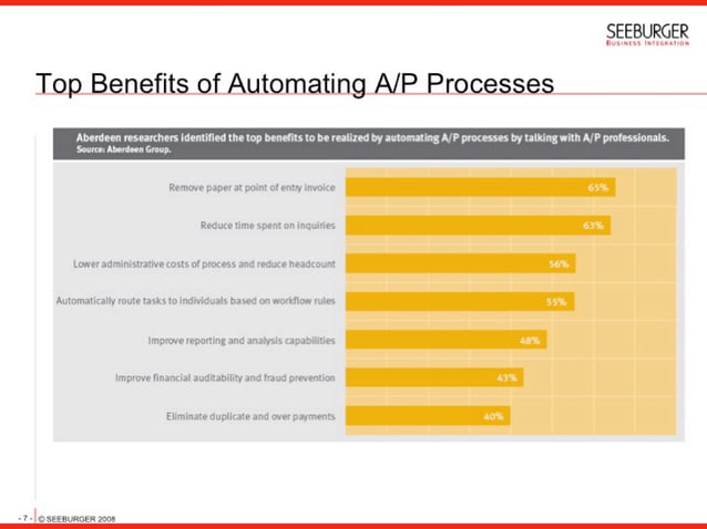 Automated Processing Of Paper Invoices In Sap Systems | PDF