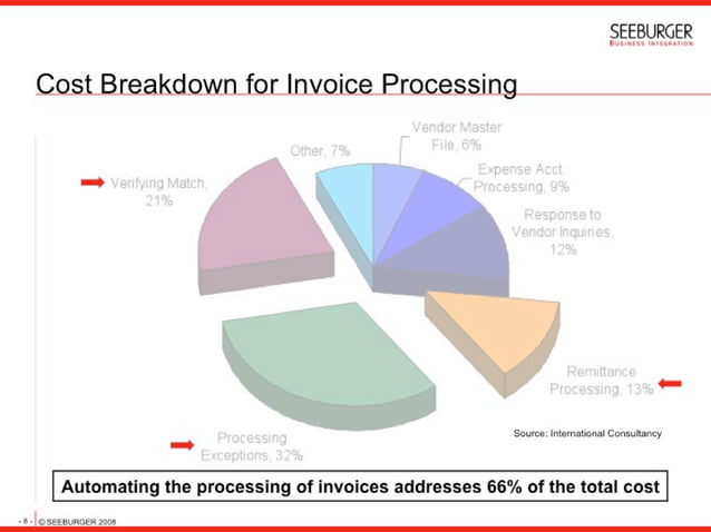 Automated Processing Of Paper Invoices In Sap Systems | PDF