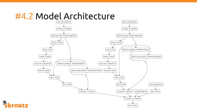 Automated product categorization | PPT