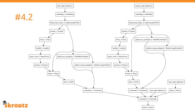Automated product categorization | PPT