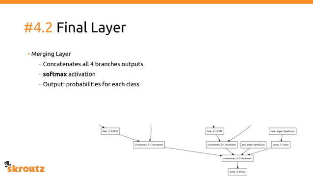 Automated product categorization | PDF
