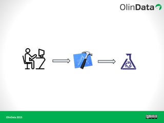 Webinar - Automated Puppet Code Deployment with R10K | PDF | Web Development | Internet