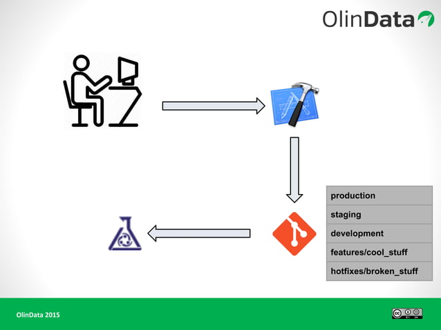Webinar - Automated Puppet Code Deployment with R10K | PPT