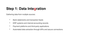 Automated Reconciliation: Process, Types & Benefits | PPTX