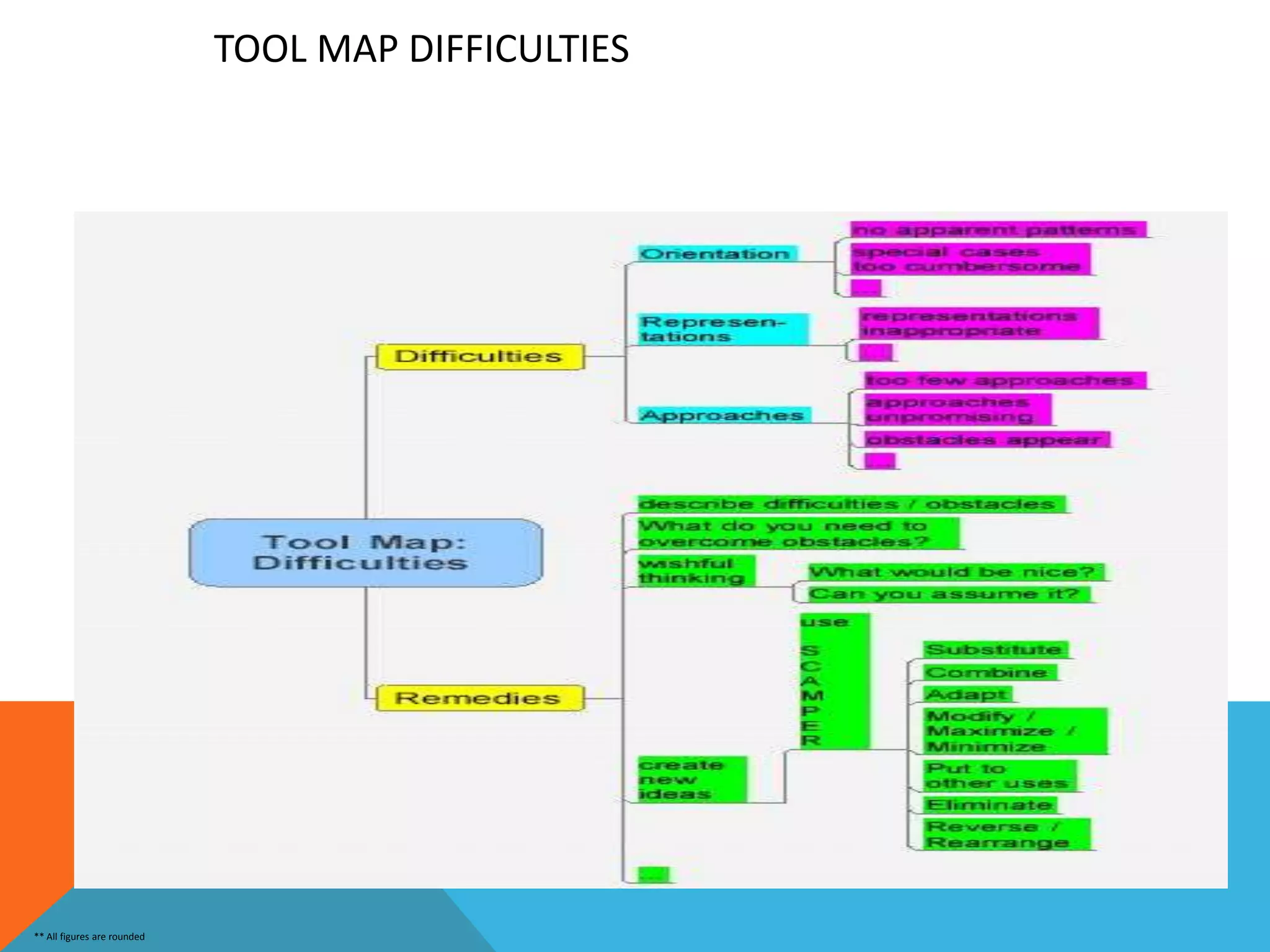 Automated remediation using defect pattern | PPT