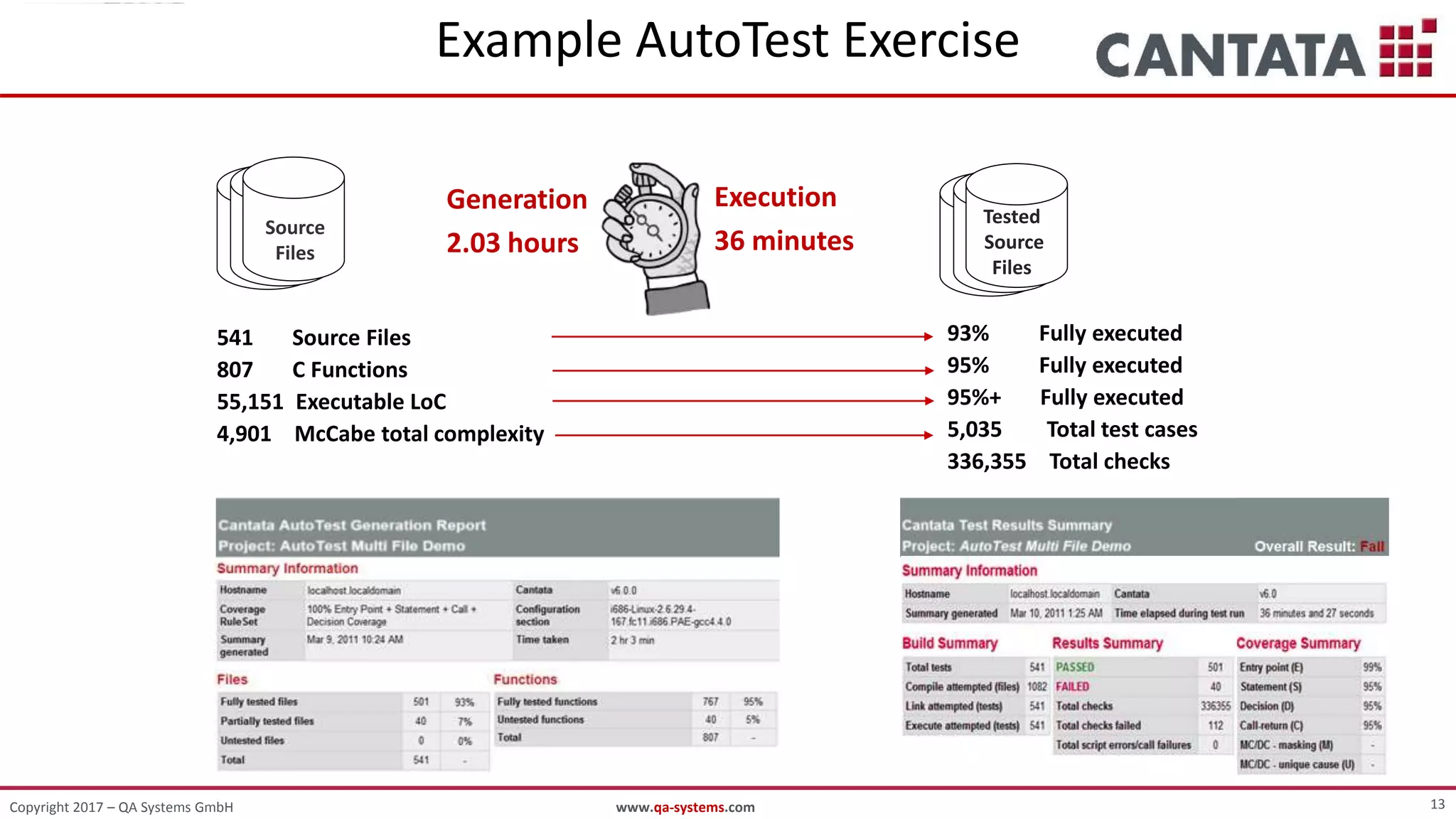 Automated Requirements Based Testing For Iso 26262 Ppt