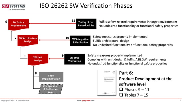 Automated requirements based testing for ISO 26262 | PPT