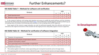 Automated requirements based testing for ISO 26262 | PPTX