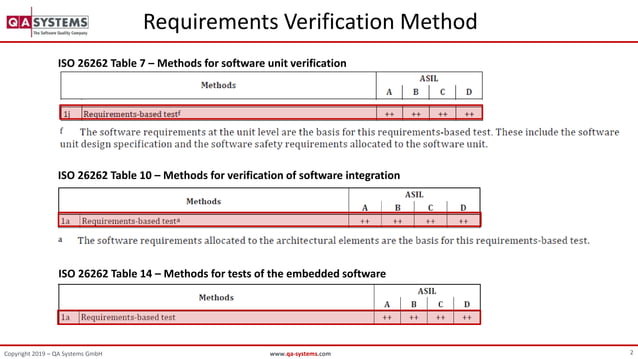 Automated requirements based testing for ISO 26262 | PPT