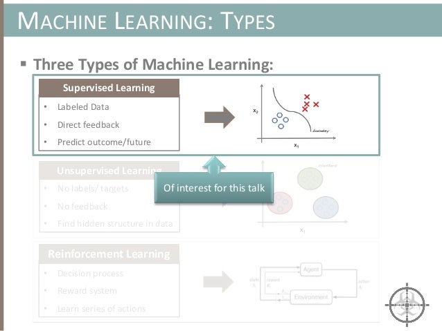 Automating Reverse Engineering Function Classification And Matching