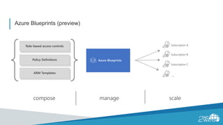 Automated Security & Continuous Compliance on Microsoft Azure | PDF