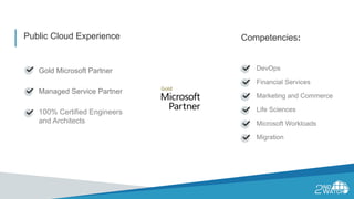 Automated Security & Continuous Compliance on Microsoft Azure | PDF