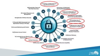 Automated Security & Continuous Compliance on Microsoft Azure | PDF