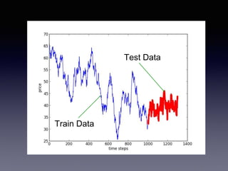 Automated Selection and Robustness for Systematic Trading Strategies by ...