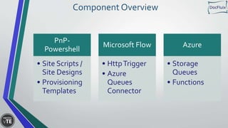 Modern Automated Site Provisioning for SharePoint Online | PPTX