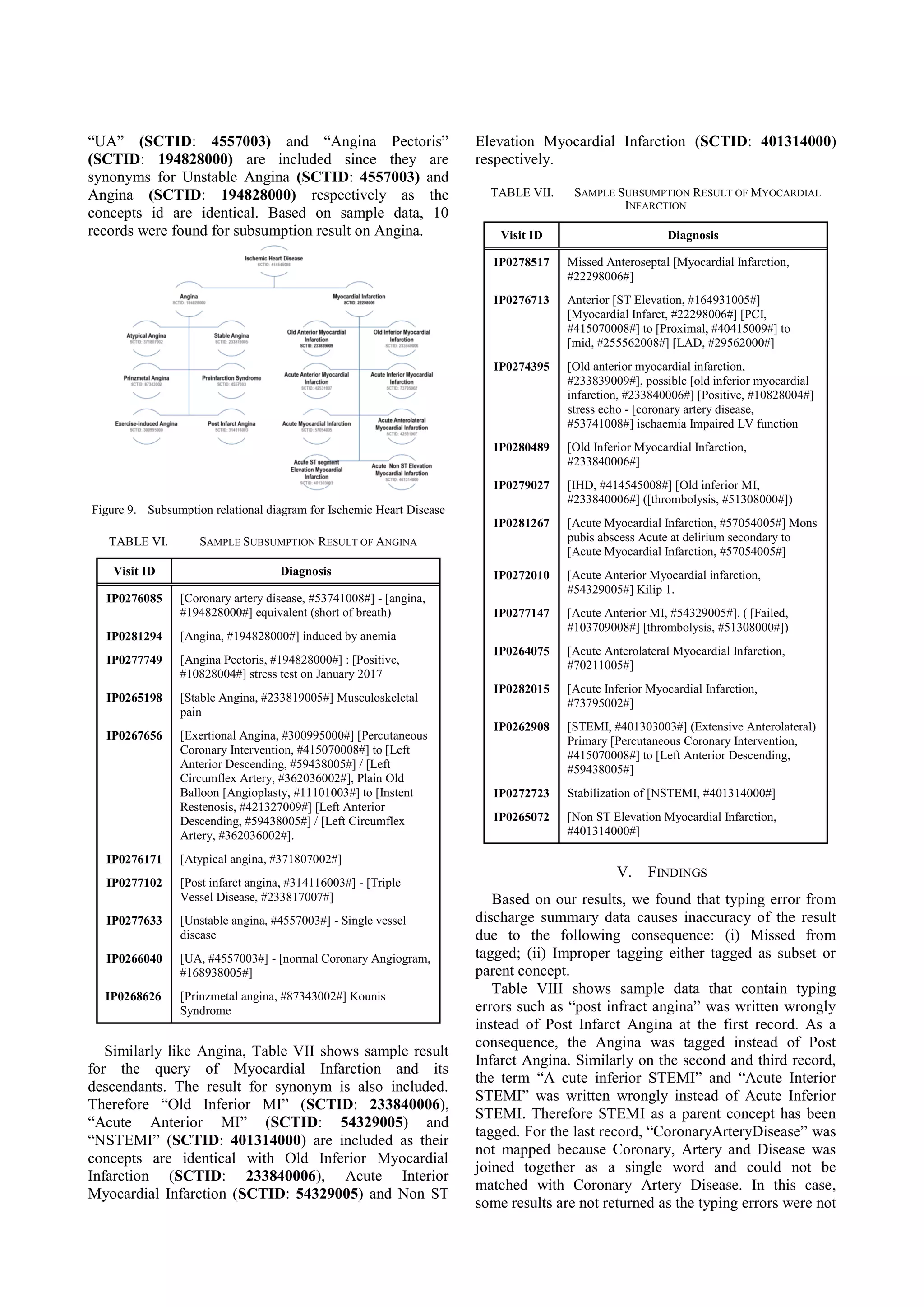 Automated snomed ct mapping of clinical discharge summary data for ...