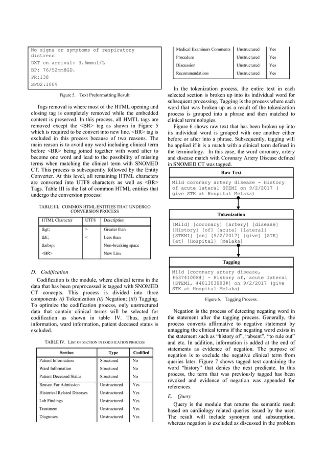Automated snomed ct mapping of clinical discharge summary data for cardiology queries in ...