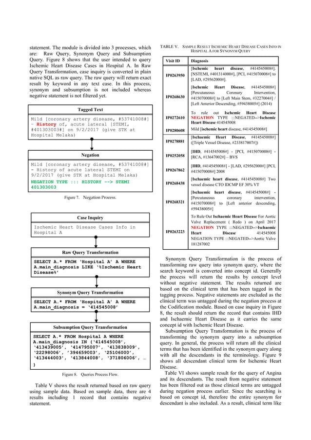 Automated Snomed Ct Mapping Of Clinical Discharge Summary Data For