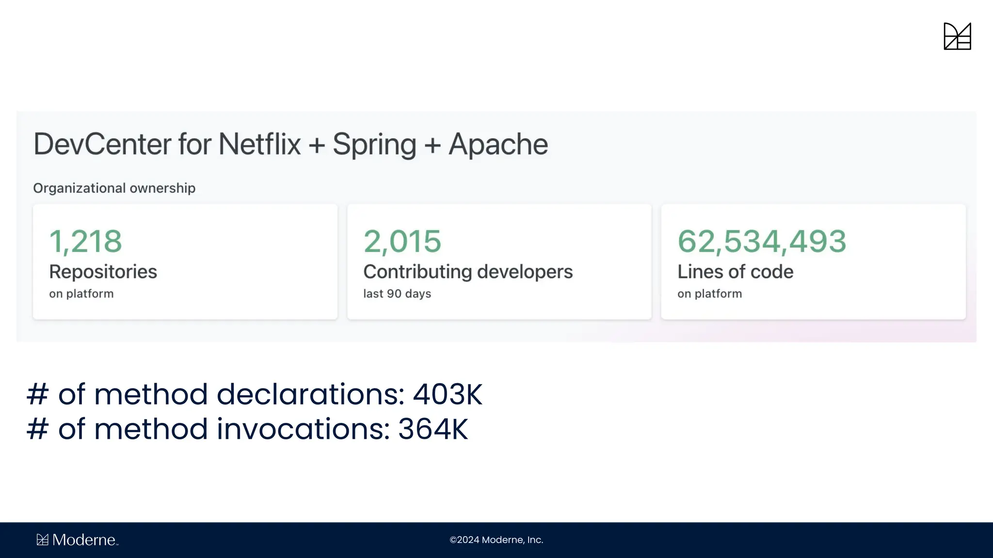 Automated Software Refactoring With Openrewrite And Generative Aipptx