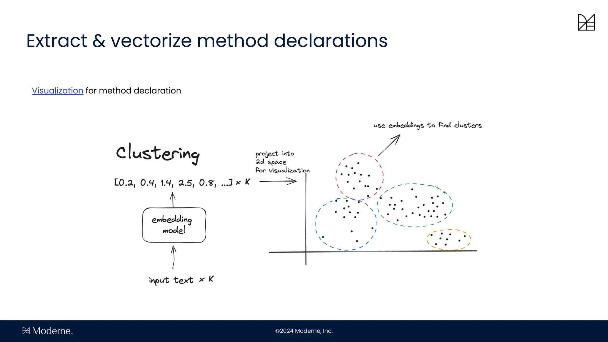 Automated Software Refactoring With Openrewrite And Generative Ai Pptx Pdf