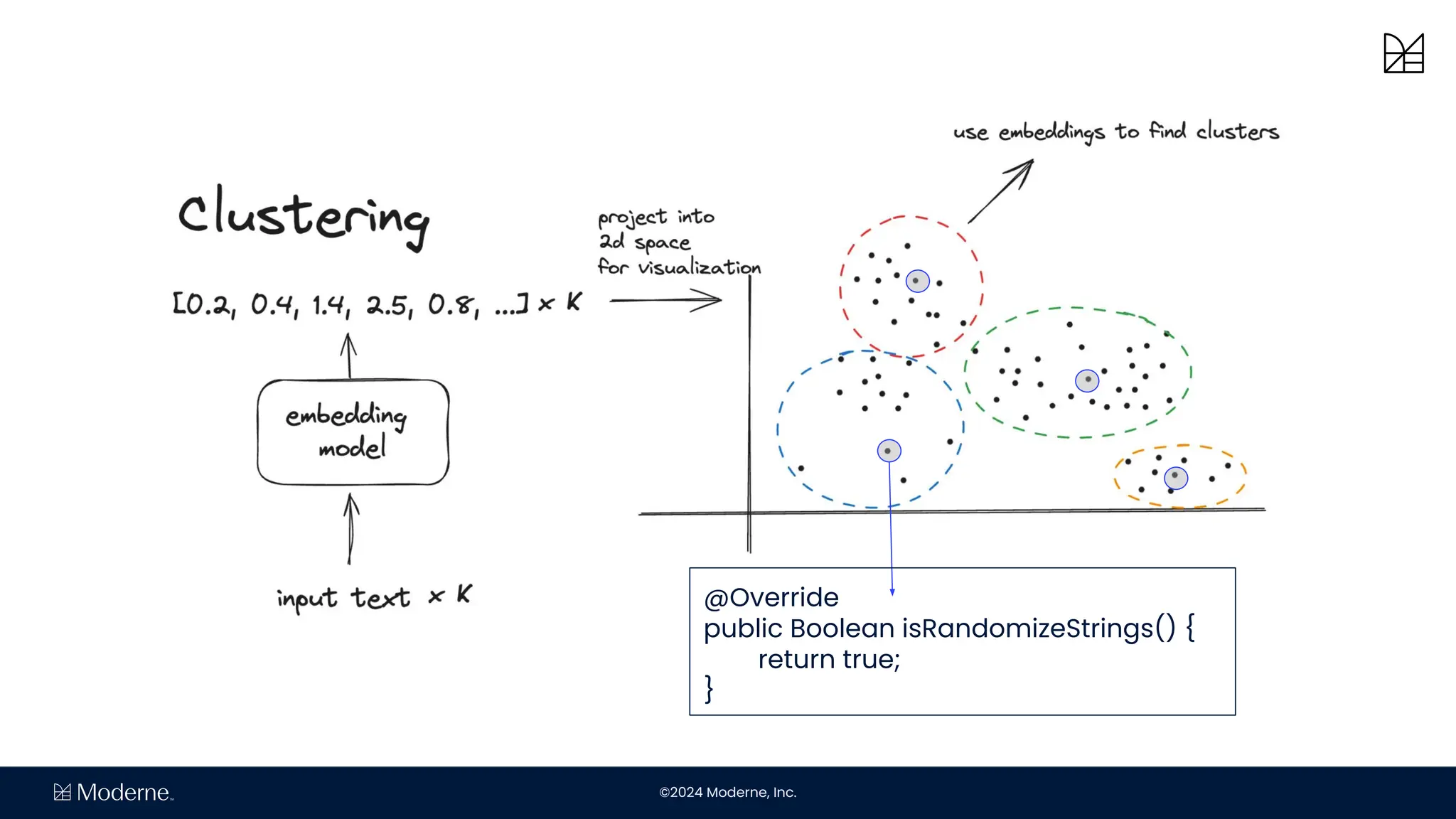 Automated Software Refactoring With Openrewrite And Generative Ai Pptx Pdf