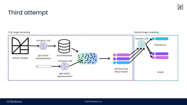 Automated Software Refactoring With Openrewrite And Generative Aipptxpdf Web Development